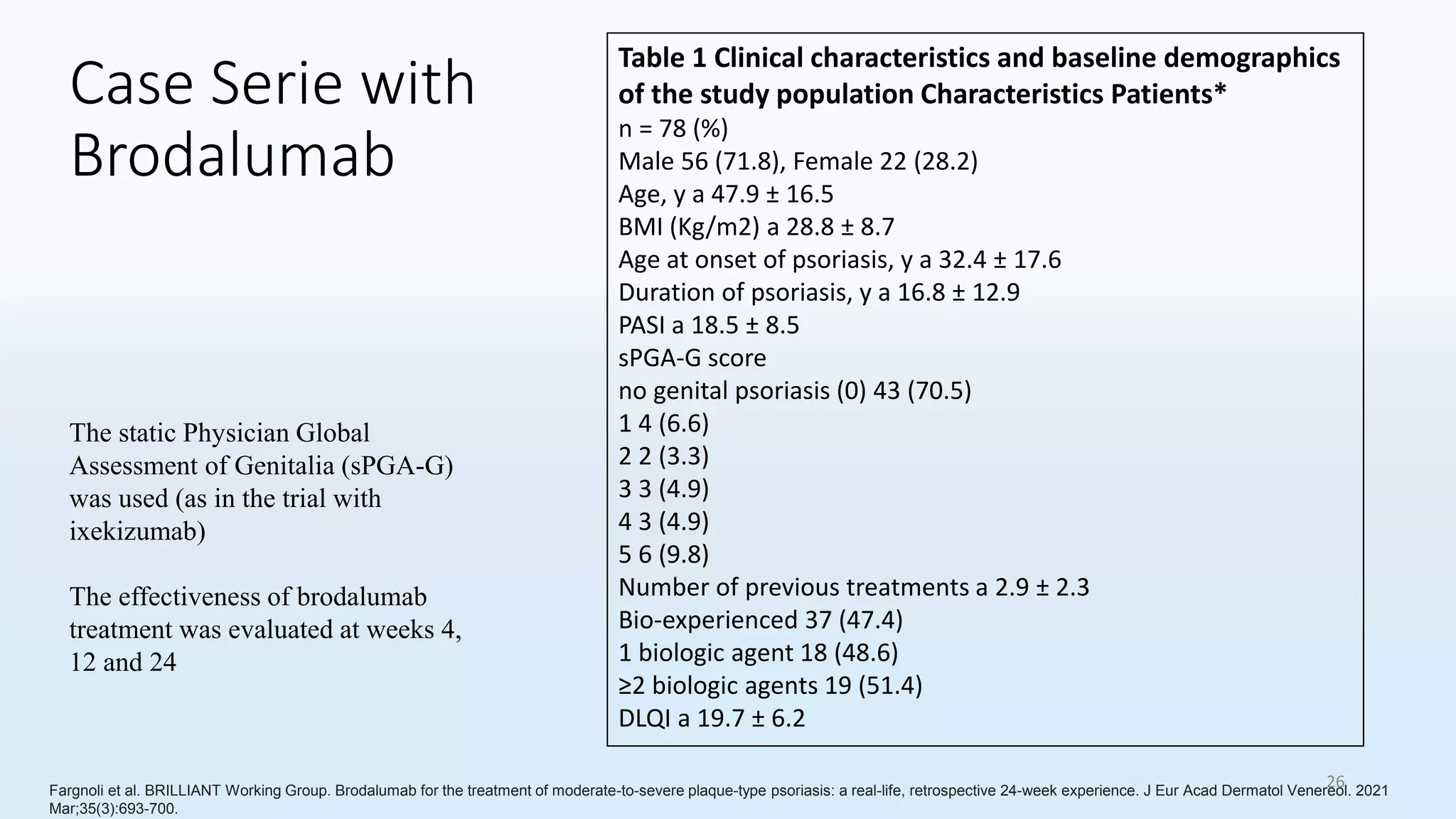 Genital psoriasis | PPTX