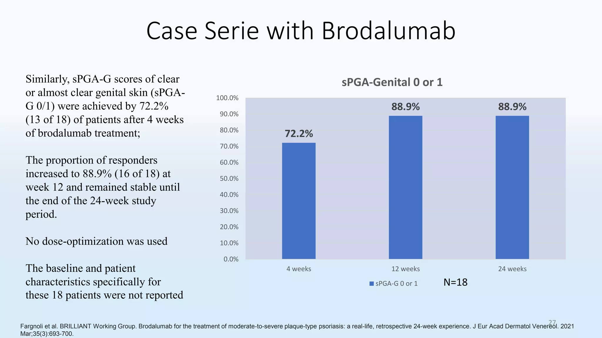 Genital psoriasis | PPTX
