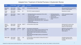 Genital psoriasis | PPTX