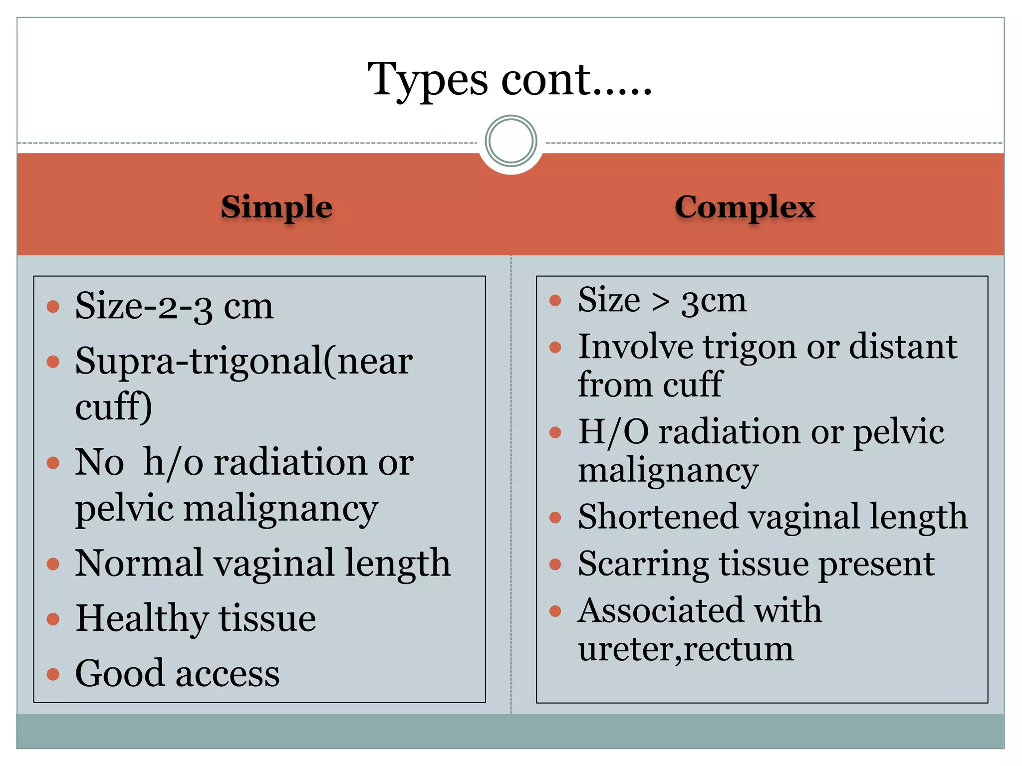 Genital tract fistula | PPTX