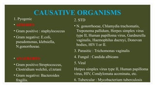 GENITAL TRACT INFECTIONS obstetrics and gynaecological nursing | PPTX
