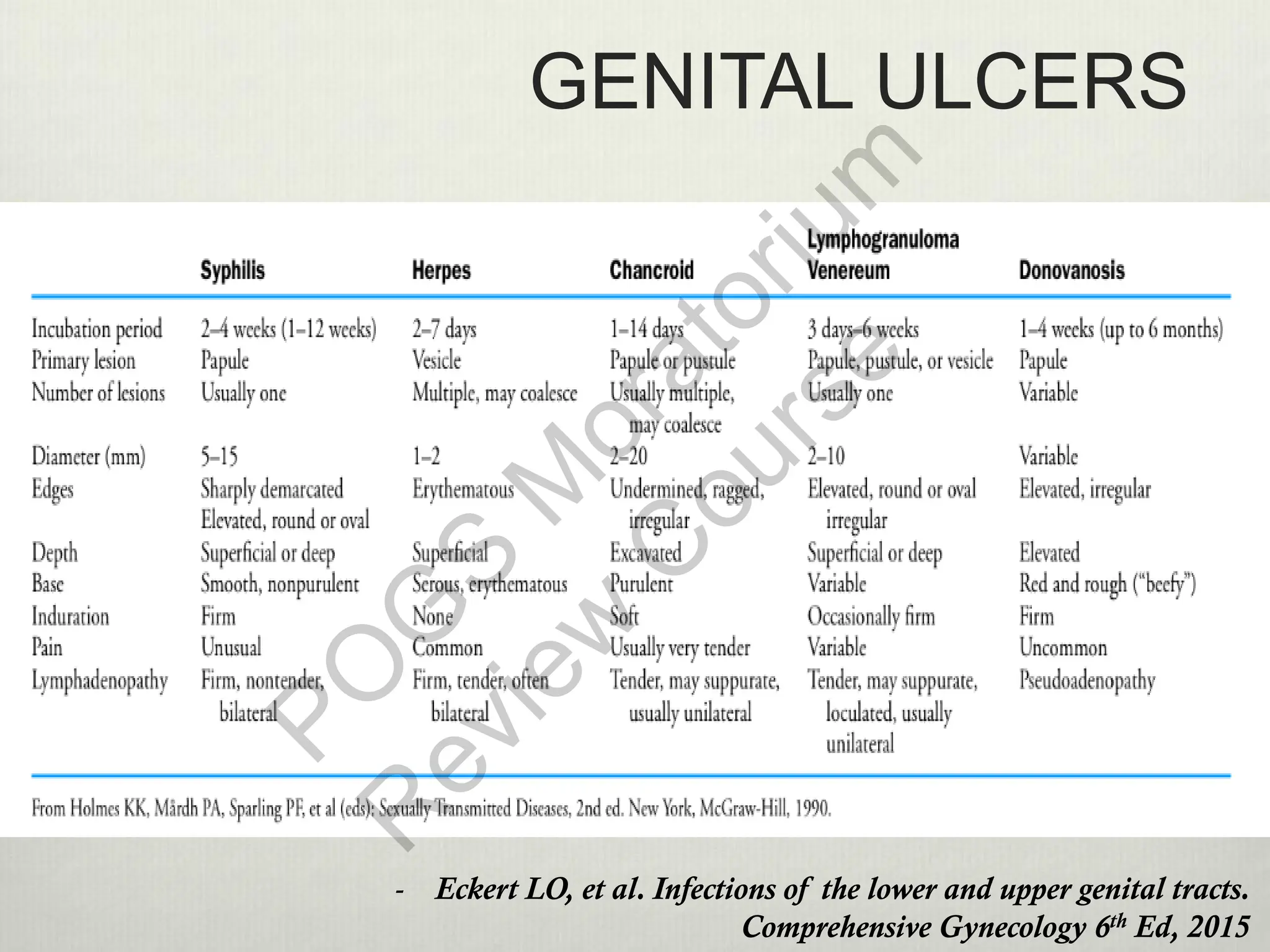 Genital Tract Infections of upper and lower reproductive organ | PPT