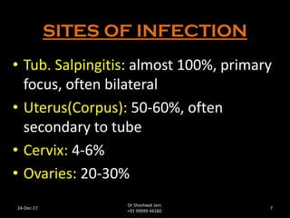 GENITAL TUBERCULOSIS - HOW TO DIAGNOSE & WHEN TO TREAT BY DR SHASHWAT ...