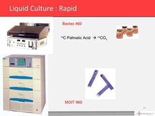 Genital tuberculosis | PPT
