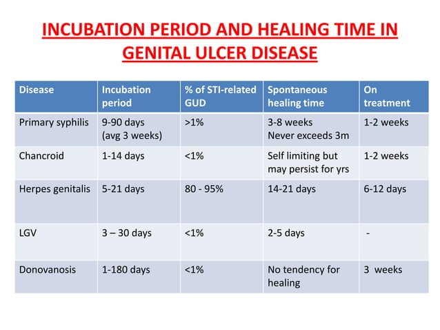 Genital ulcer | PPTX | Sexual Conditions | Sexual Health