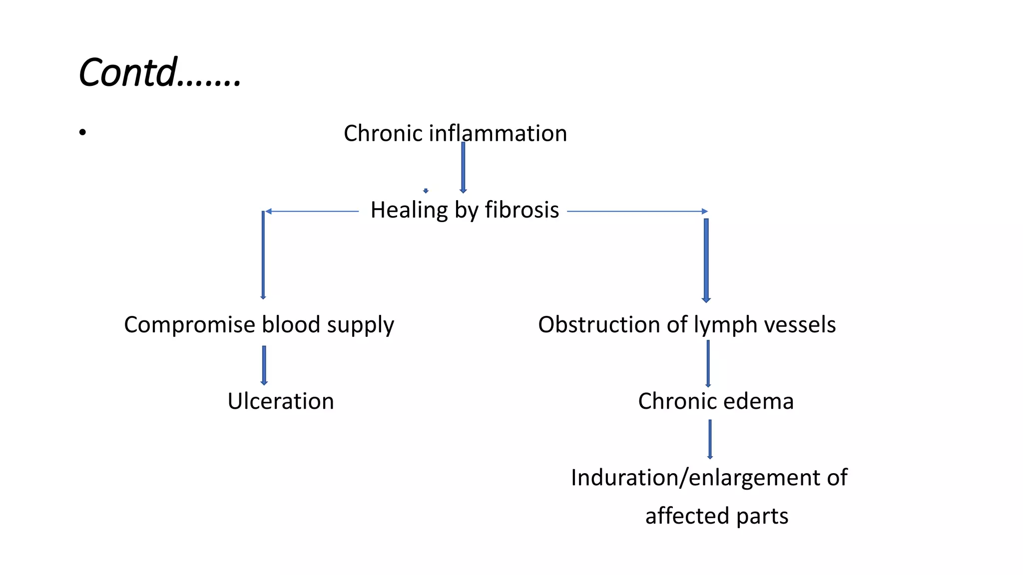 genital ulcer.pptx