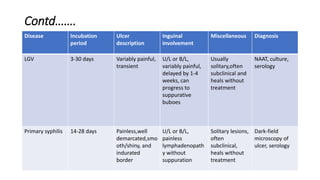 genital ulcer.pptx