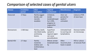 genital ulcer.pptx
