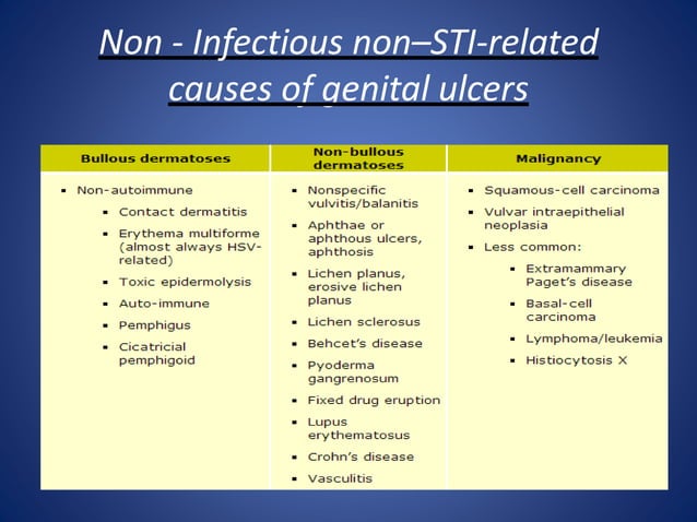 Genital ulcer disease | PPTX
