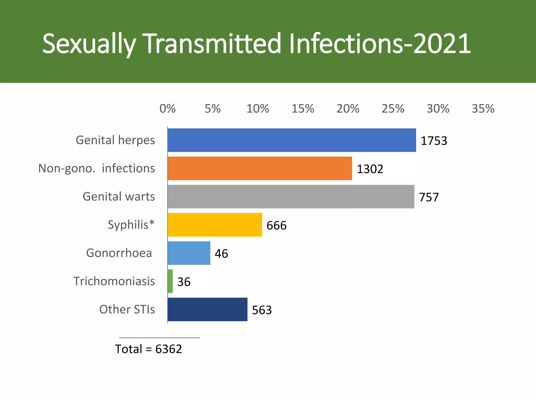 Genital ulcer syndro.pptx
