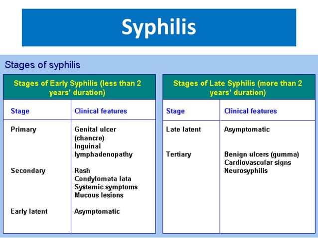 Genital ulcer syndro.pptx