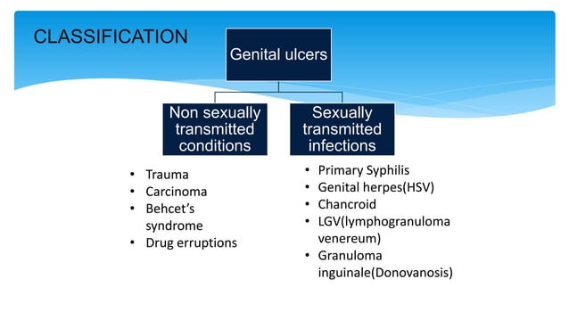 Approach To The Patient With Genital Ulcers – FJVAY