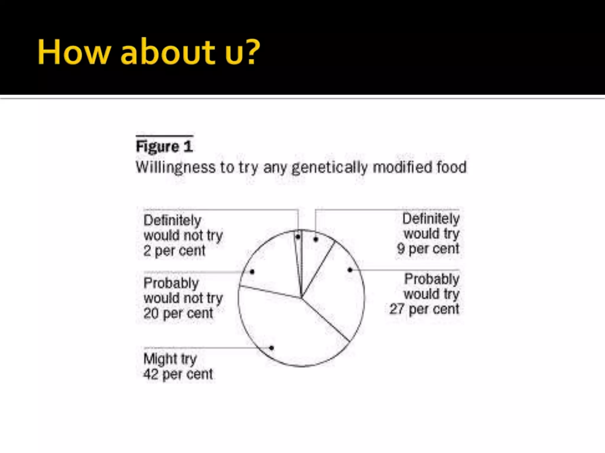 Genitically modified food (gmf) | PPTX
