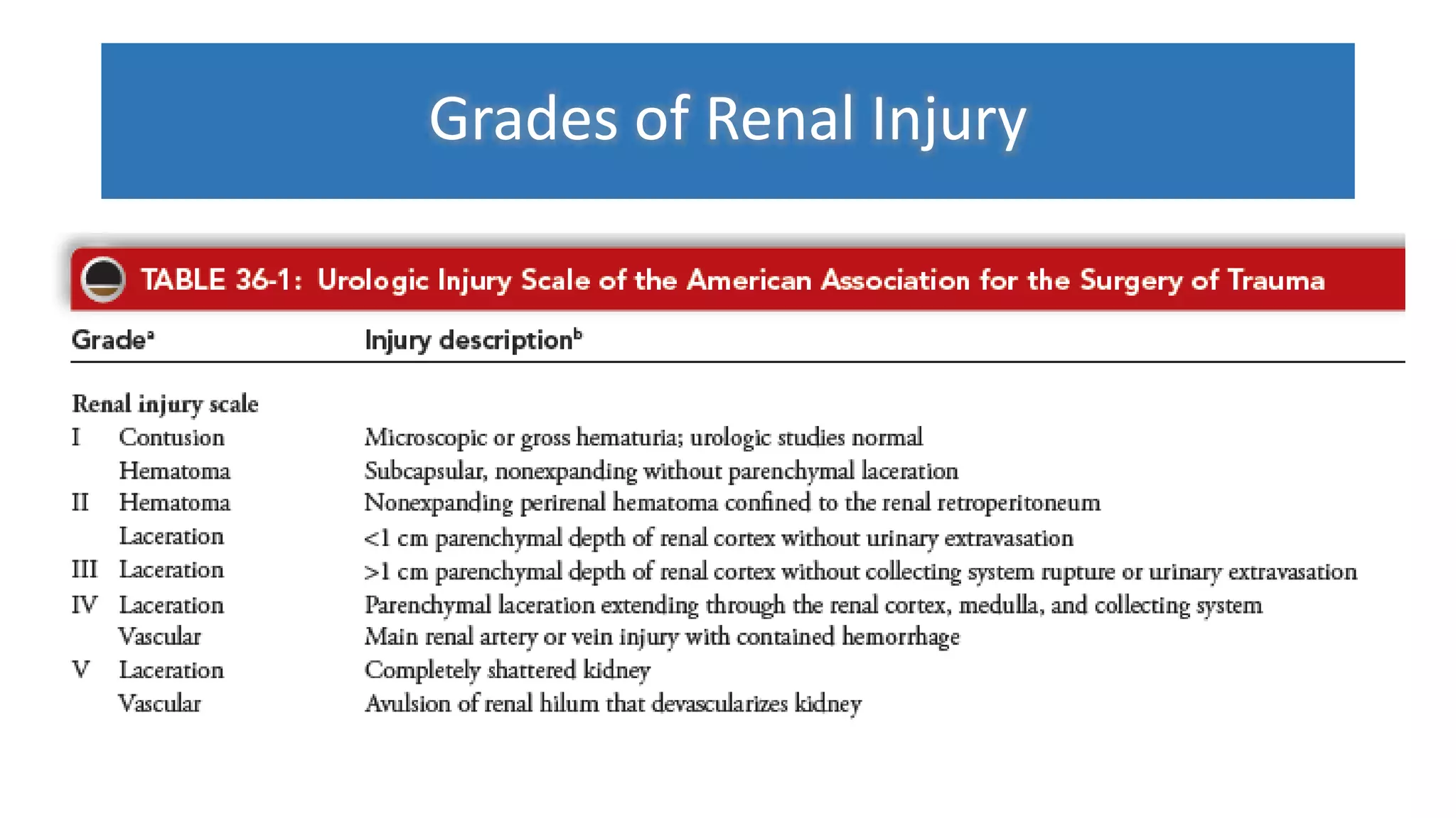 Trauma to Urinary Tract/ Urinary Tract Injury | PPTX