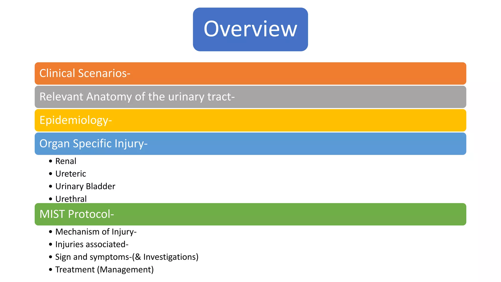 Trauma to Urinary Tract/ Urinary Tract Injury | PPTX