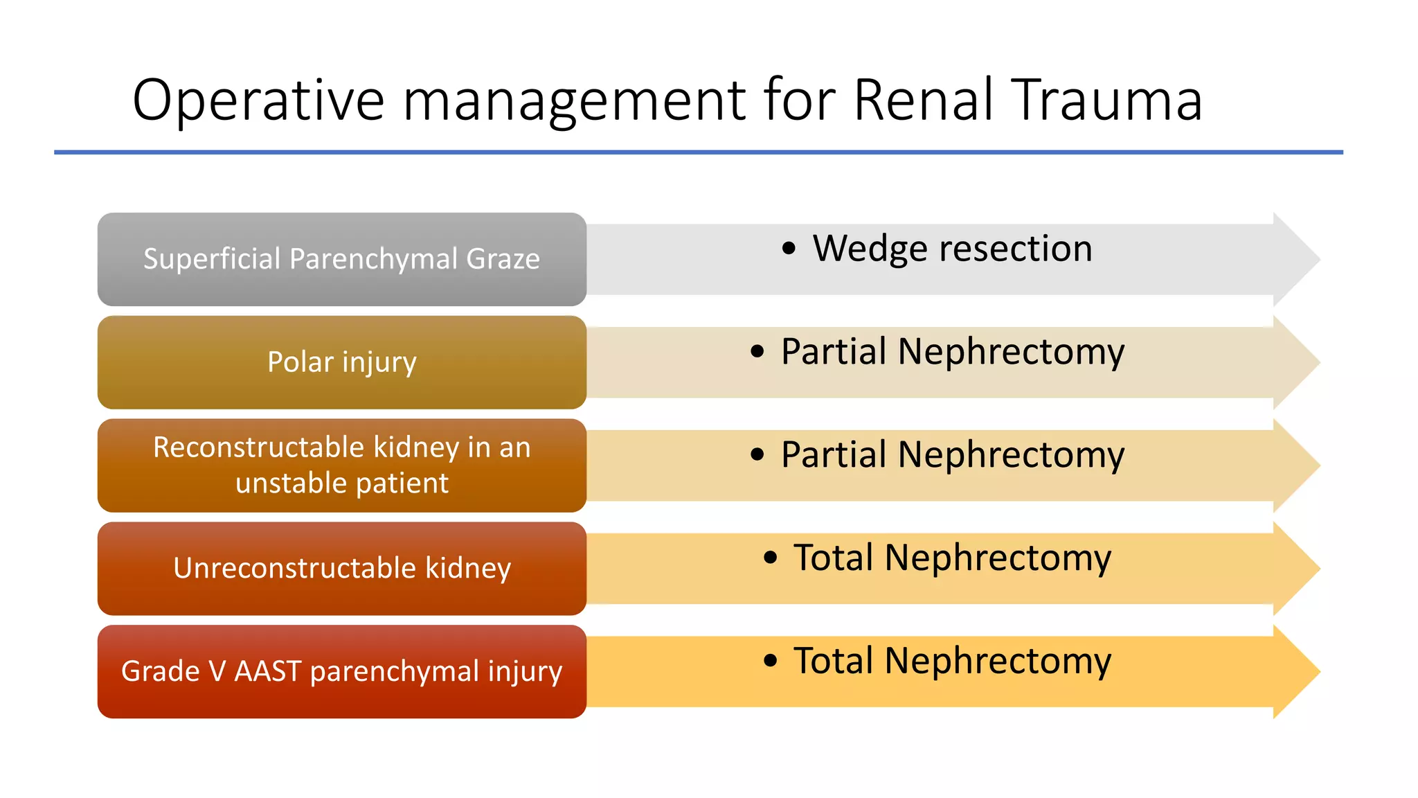 Trauma to Urinary Tract/ Urinary Tract Injury | PPTX