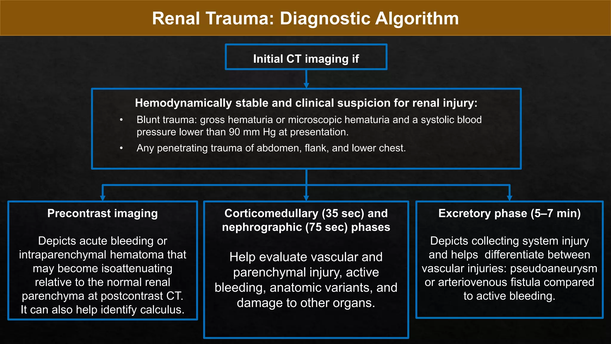 Genitourinary trauma.pptx