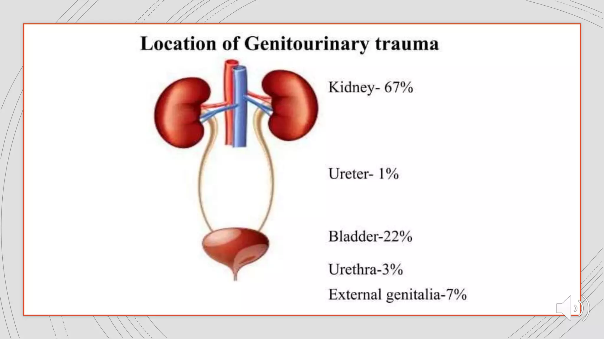genitourinary trauma.pptx