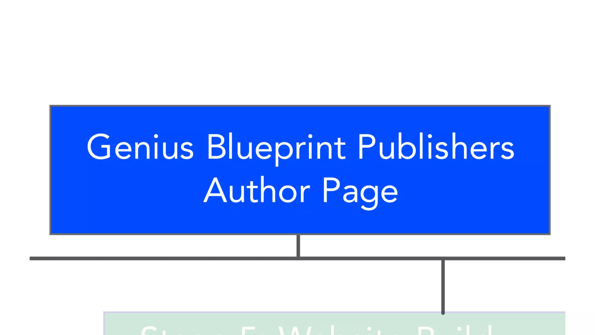 Genius Blueprint Publishers | PPTX