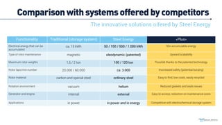 Genius Energy - Steel Energy - Flywheel Energy Storage (Kinetic Storage ...