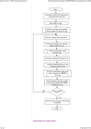 Genius it ians™ 8085 programming (part 2) | PDF