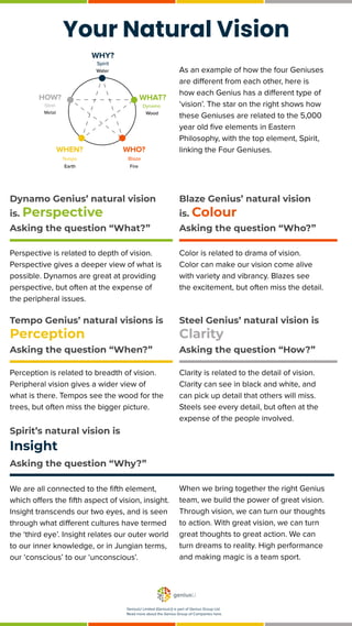 Genius Report - Dynamo.pdf seo linkbuilder | PDF