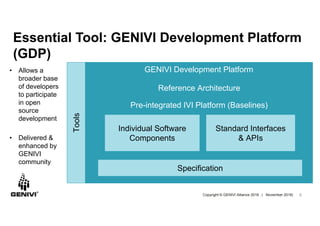 Genivi paris open source summit 2016 intro | PDF