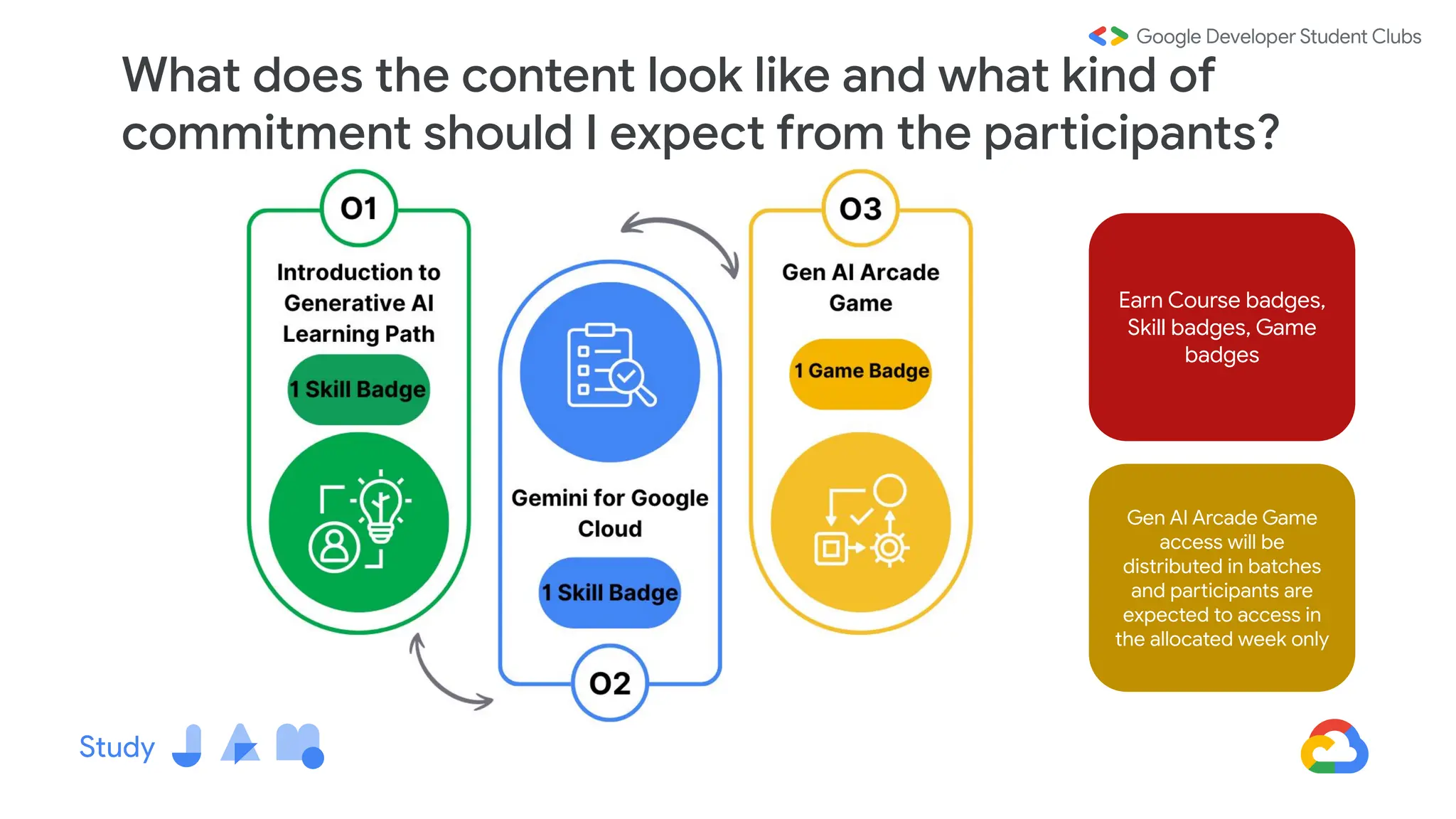 gen-jam-build-with-ai-google-dsc-sit.pptx