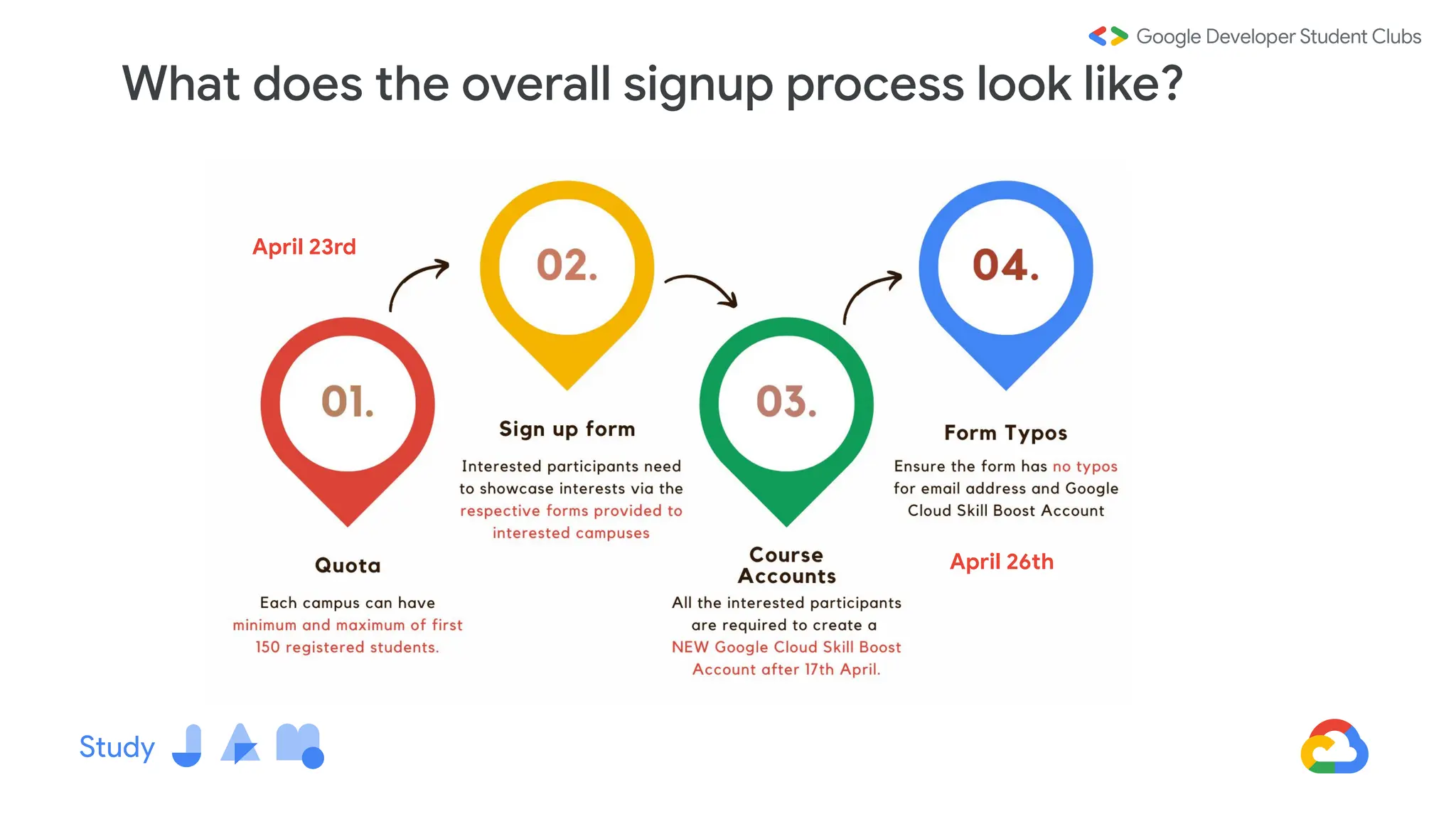 gen-jam-build-with-ai-google-dsc-sit.pptx