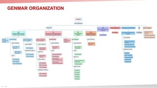 Genmar Company Presentation | PPSX