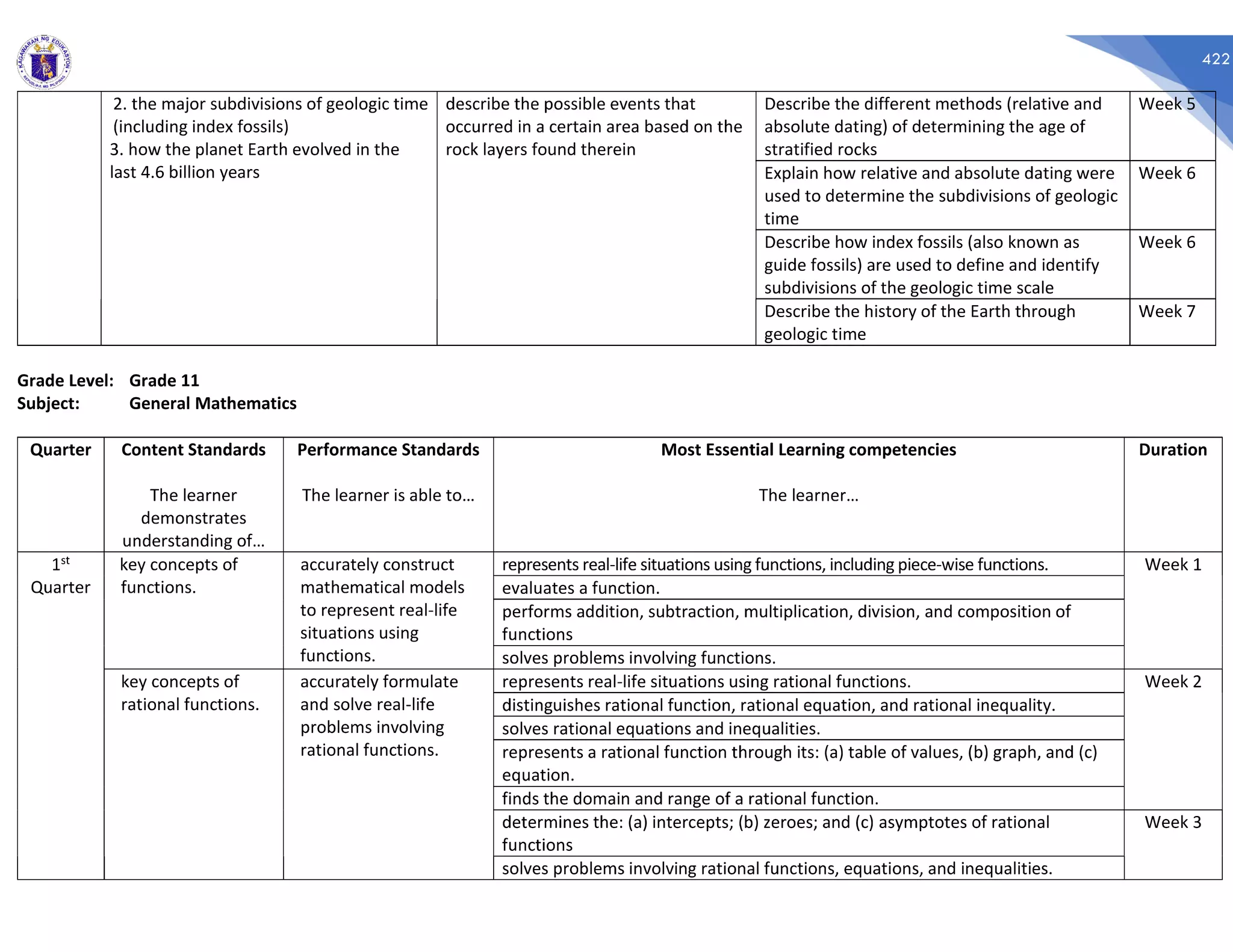 General Mathematics: most essential learning competencies-(MELCs) | PDF