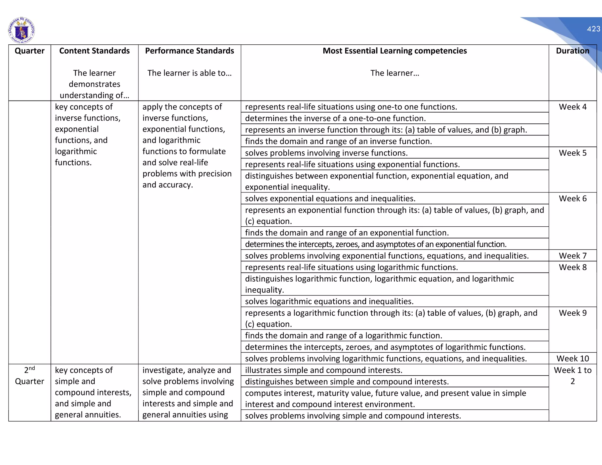 General Mathematics: most essential learning competencies-(MELCs) | PDF