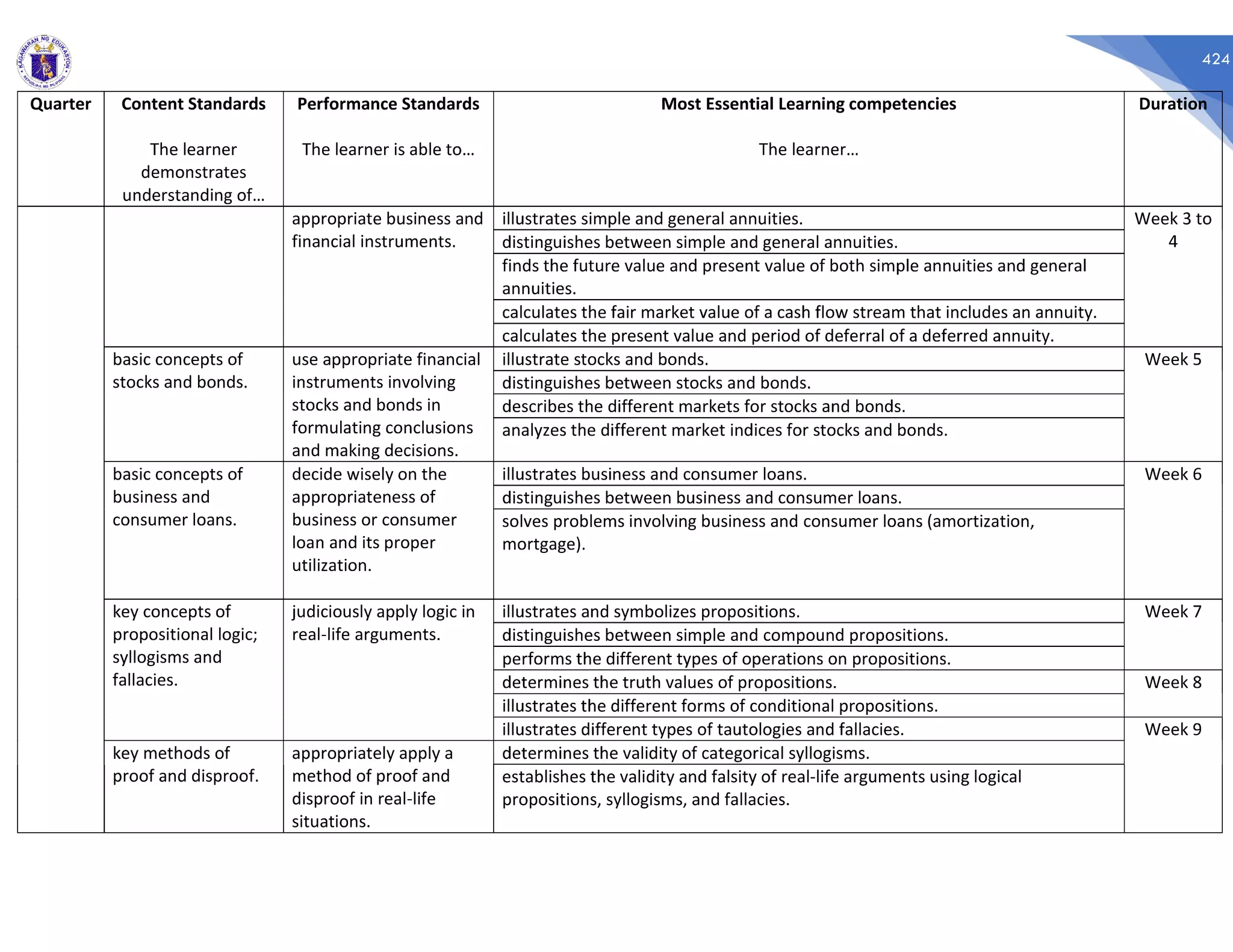 General Mathematics: most essential learning competencies-(MELCs) | PDF