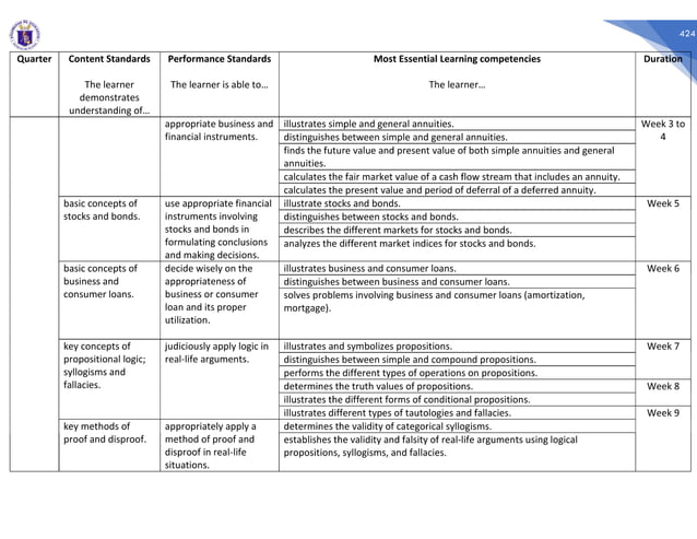 General Mathematics: most essential learning competencies-(MELCs) | PDF