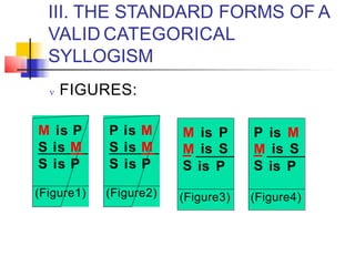 GenMath-Q2-W9-categorical-syllogism.pptx