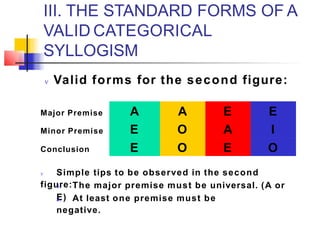 GenMath-Q2-W9-categorical-syllogism.pptx