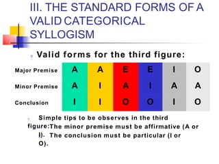 GenMath-Q2-W9-categorical-syllogism.pptx