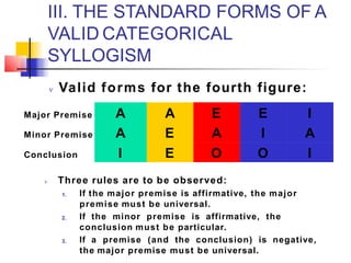 GenMath-Q2-W9-categorical-syllogism.pptx