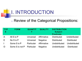 GenMath-Q2-W9-categorical-syllogism.pptx
