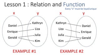 GENMATH-TOPIC1 (1).pptx
