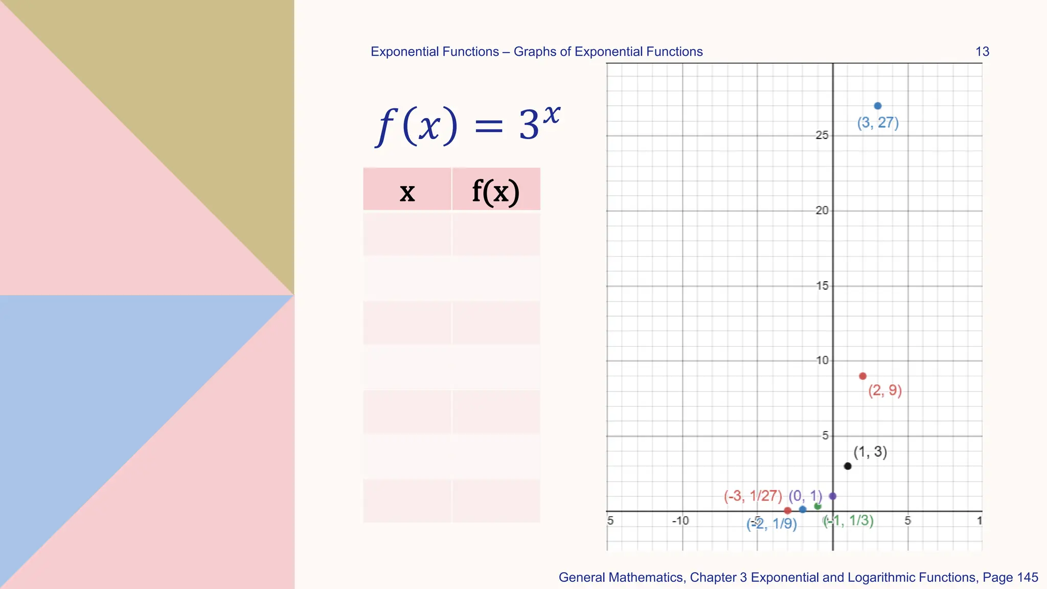 General Mathematics - Exponential Functions.pptx