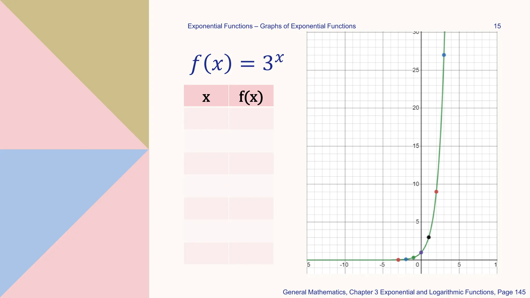General Mathematics - Exponential Functions.pptx