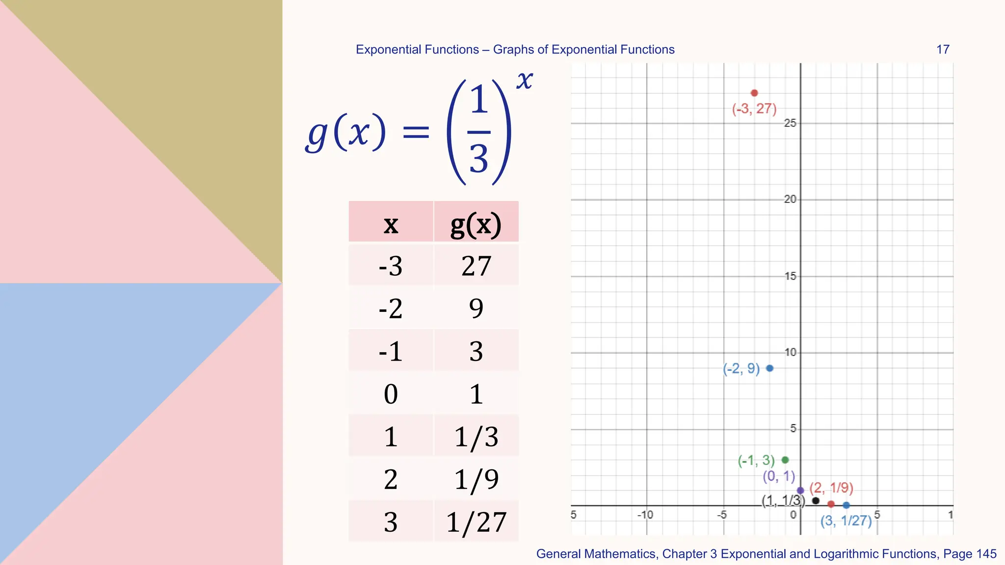 General Mathematics - Exponential Functions.pptx