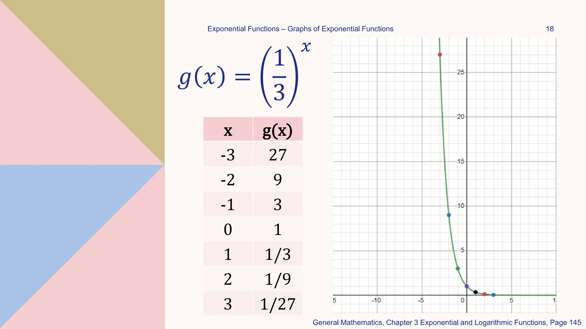 General Mathematics - Exponential Functions.pptx