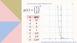 General Mathematics - Exponential Functions.pptx