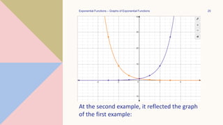 General Mathematics - Exponential Functions.pptx