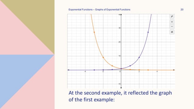 General Mathematics - Exponential Functions.pptx