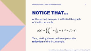 General Mathematics - Exponential Functions.pptx