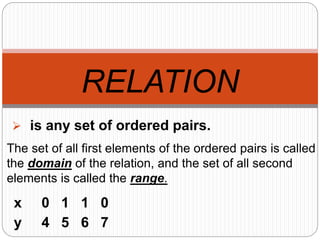 Gen Math Lesson 1.pptx