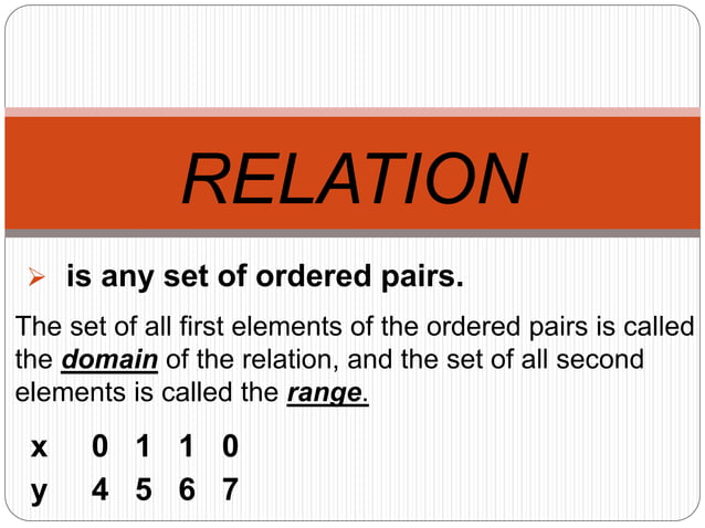 Gen Math Lesson 1.pptx